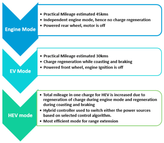Vehicles | An Open Access Journal from MDPI