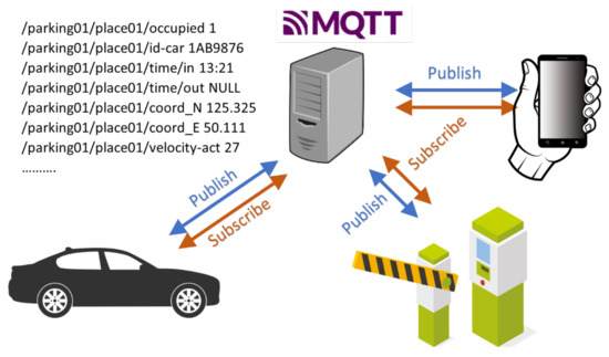 Advances in Grid-to-Vehicle (G2V) and Vehicle-to-Grid (V2G) Technologies