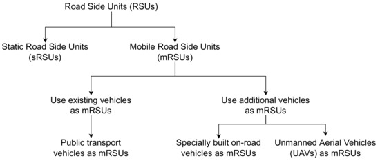 Vehicles | An Open Access Journal from MDPI