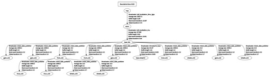 Vehicles | An Open Access Journal from MDPI