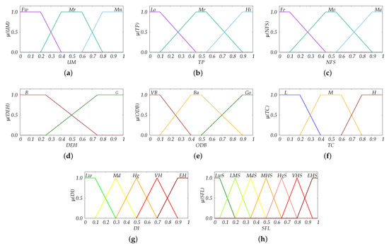 Vehicles | An Open Access Journal from MDPI