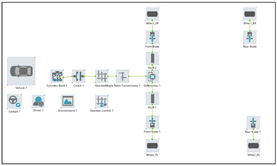 Vehicles | An Open Access Journal from MDPI