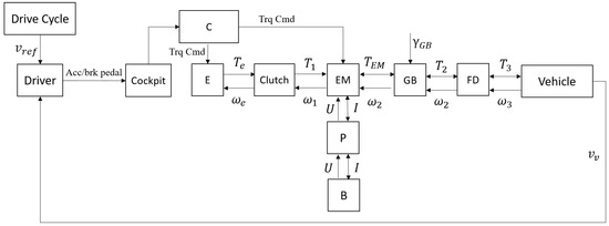 Vehicles | An Open Access Journal from MDPI