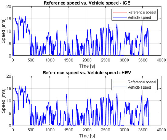 Vehicles | An Open Access Journal from MDPI