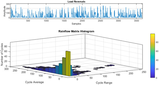 Vehicles | An Open Access Journal from MDPI