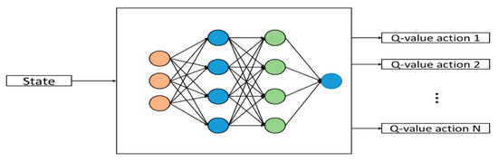 Vehicles | An Open Access Journal from MDPI