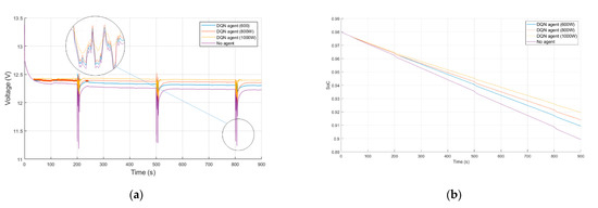Vehicles | An Open Access Journal from MDPI