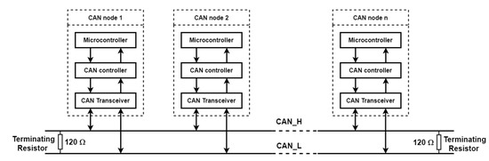 Vehicles | An Open Access Journal from MDPI