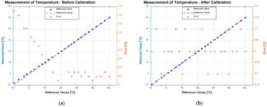 Vehicles | An Open Access Journal from MDPI