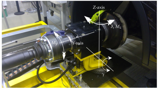Vehicles | An Open Access Journal from MDPI