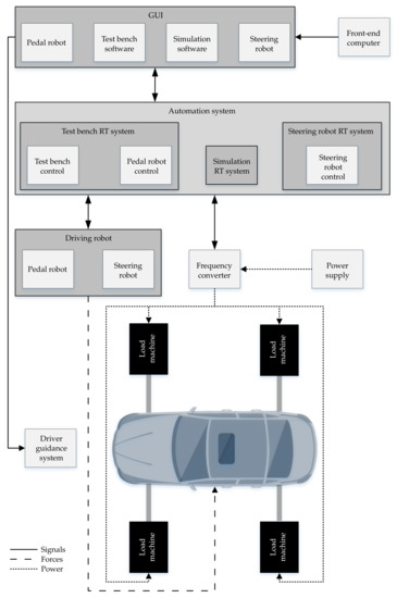 Vehicles | An Open Access Journal from MDPI