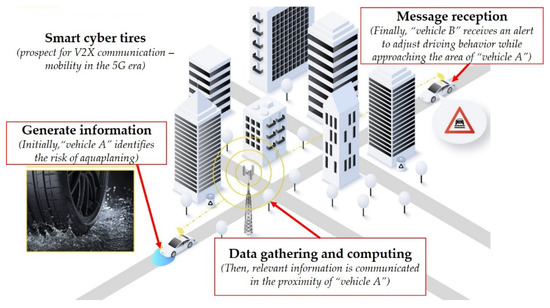 Vehicles | An Open Access Journal from MDPI