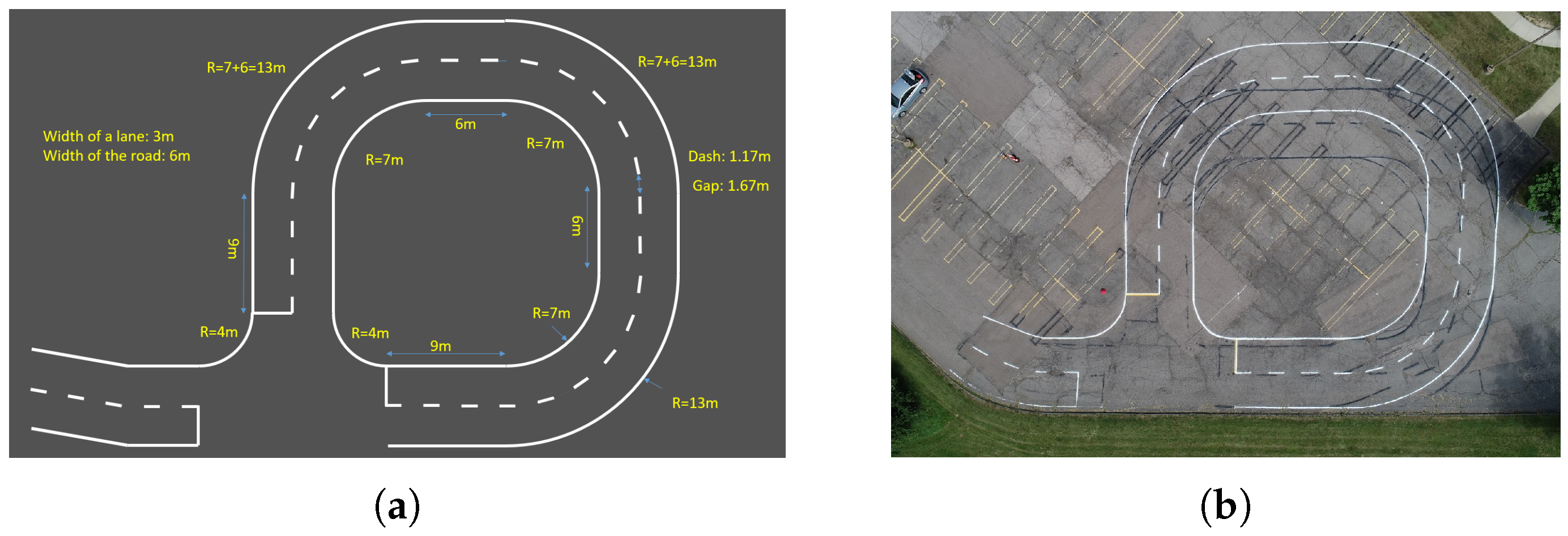 Vehicles | Free Full-Text | Developing, Analyzing, and Evaluating ...