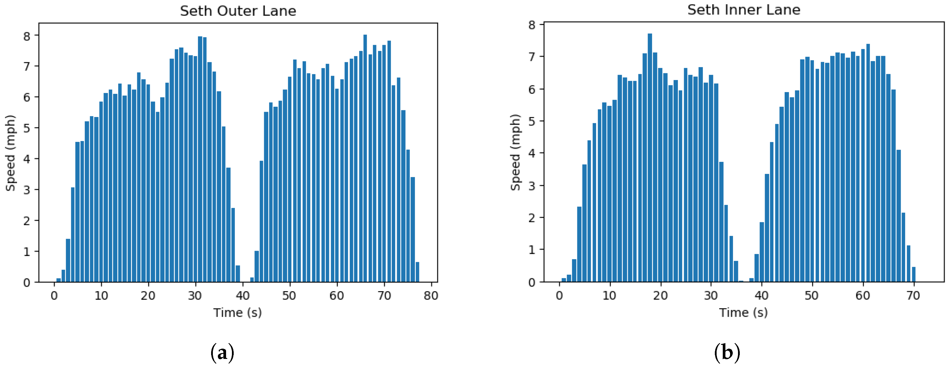Developing, Analyzing, and Evaluating Vehicular Lane Keeping Algorithms ...