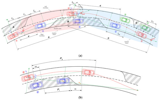 Improved Technique for Autonomous Vehicle Motion Planning Based on ...