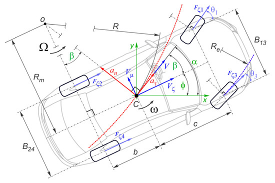 Vehicles | Free Full-Text | Improved Technique for Autonomous Vehicle ...