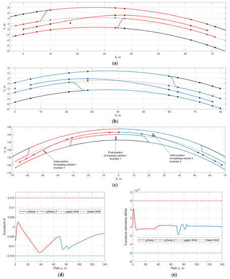 Improved Technique for Autonomous Vehicle Motion Planning Based on ...