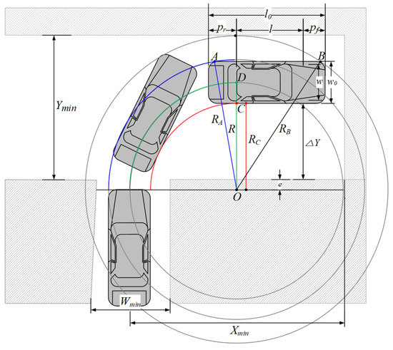 Geometric Path Plans for Perpendicular/Parallel Reverse Parking in a ...