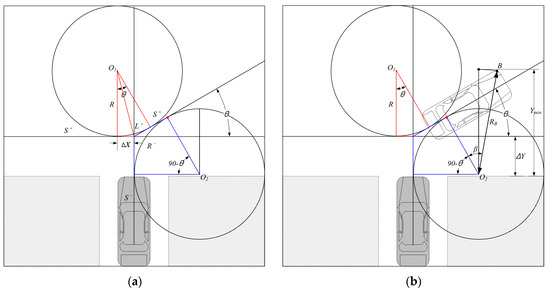 Geometric Path Plans for Perpendicular/Parallel Reverse Parking in a ...
