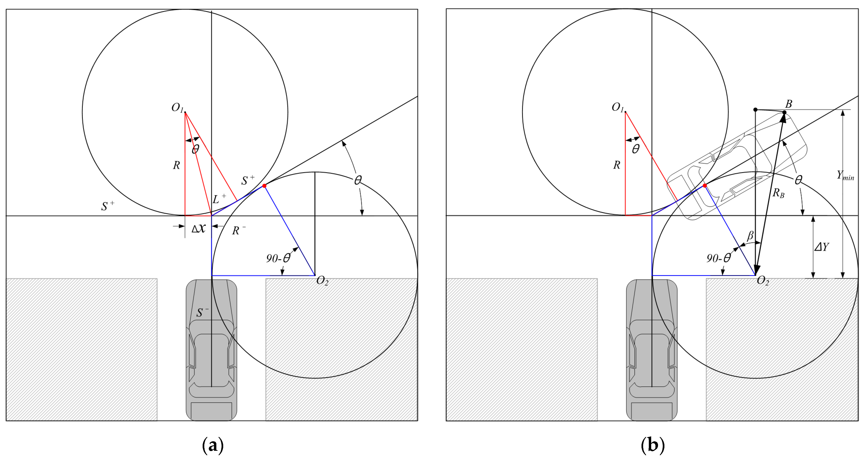 Geometric Path Plans for Perpendicular/Parallel Reverse Parking in a ...