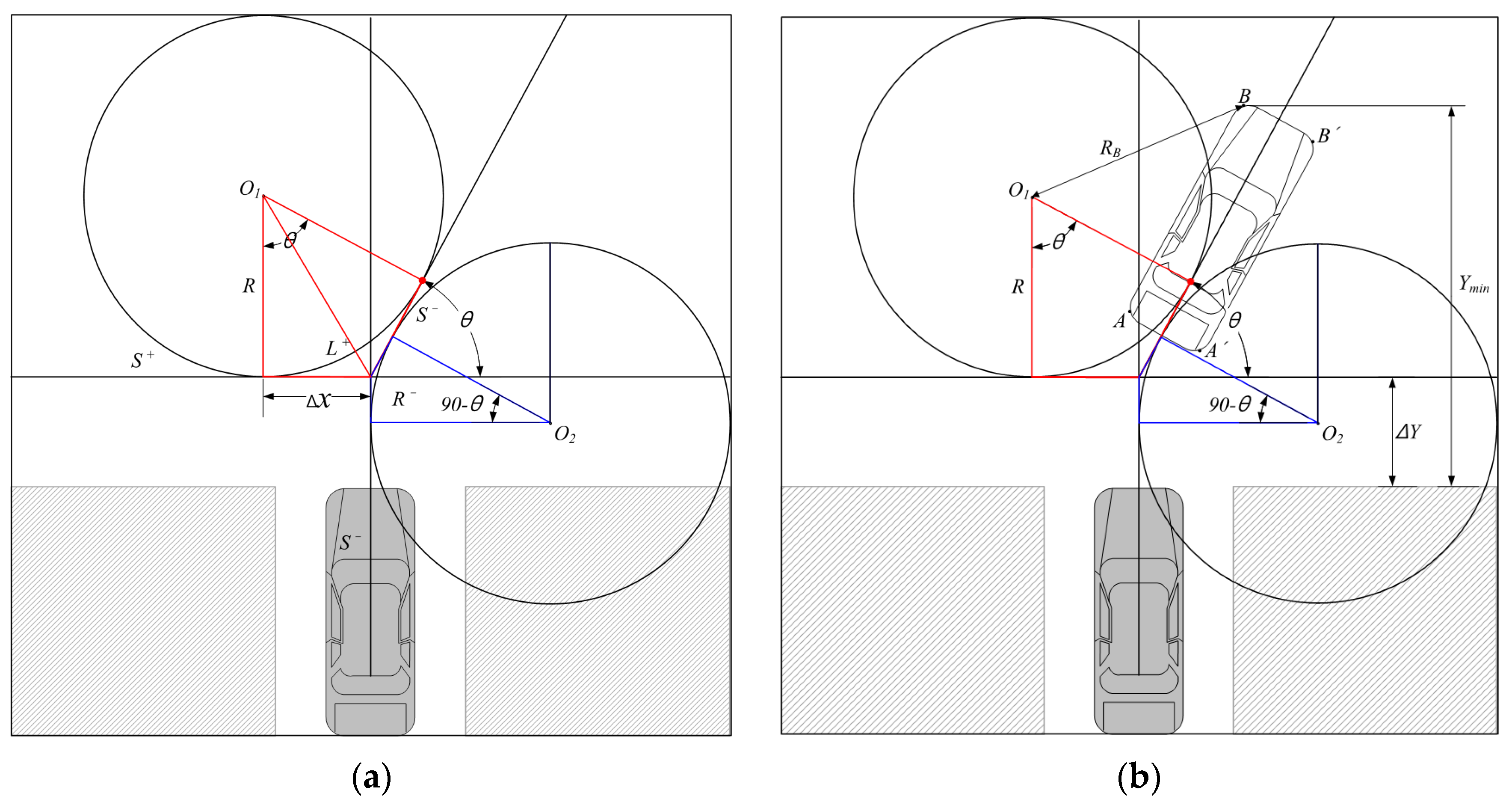 Geometric Path Plans for Perpendicular/Parallel Reverse Parking in a ...