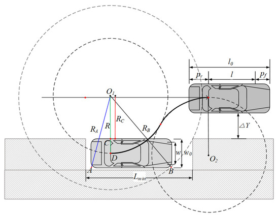 Geometric Path Plans for Perpendicular/Parallel Reverse Parking in a ...