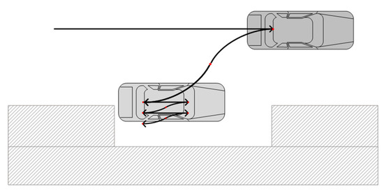 Geometric Path Plans for Perpendicular/Parallel Reverse Parking in a ...