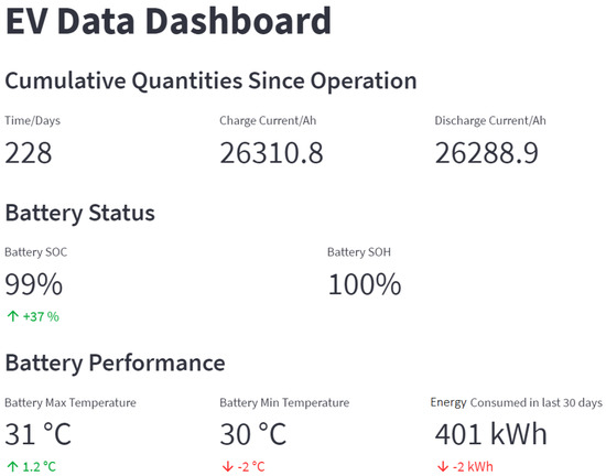 Framework for Building Low-Cost OBD-II Data-Logging Systems for Battery ...