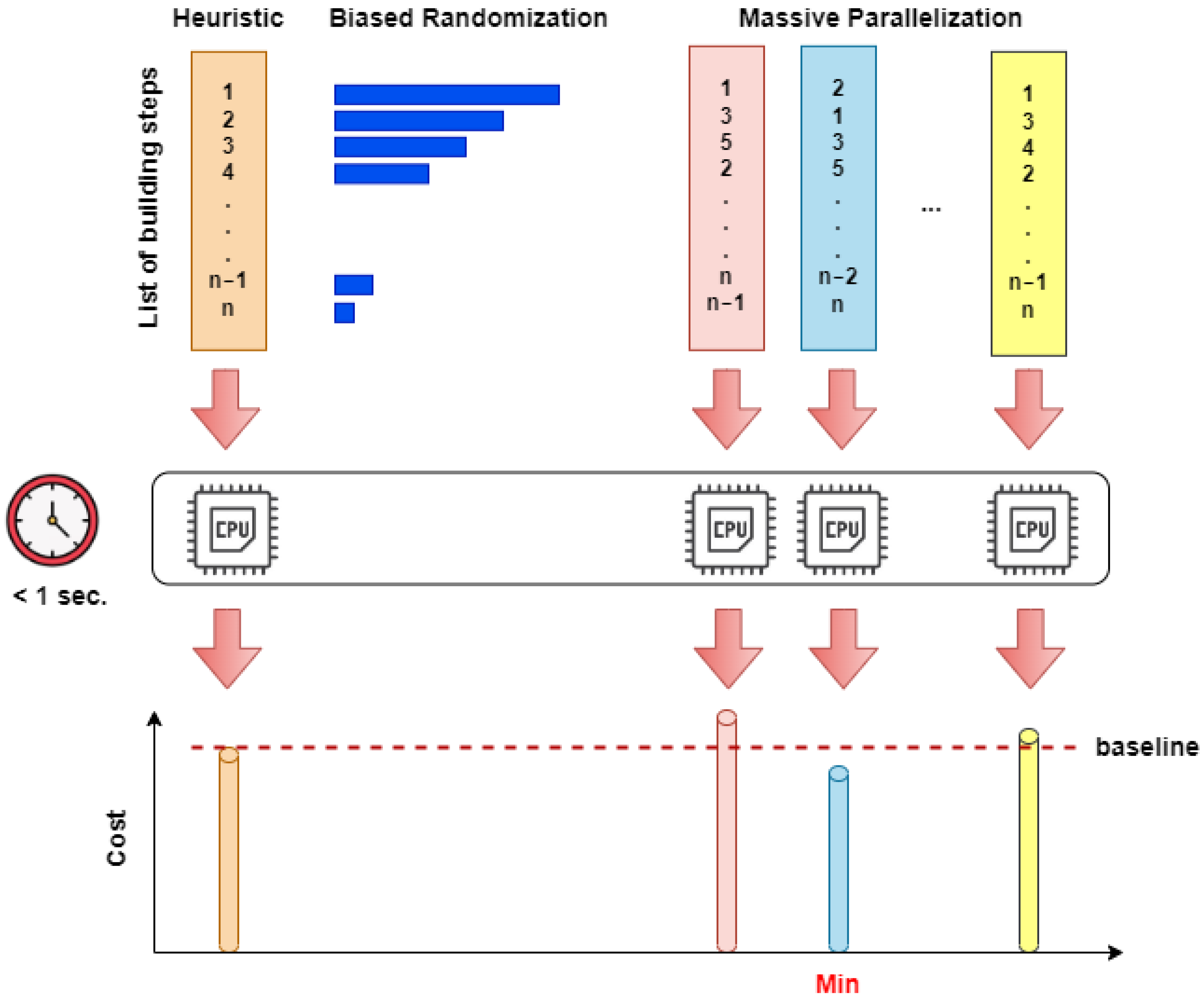 Vehicles | Free Full-Text | Internet of Vehicles and Real-Time Optimization Algorithms: Concepts ...