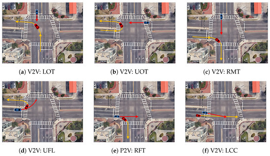 Using Video Analytics to Improve Traffic Intersection Safety and ...