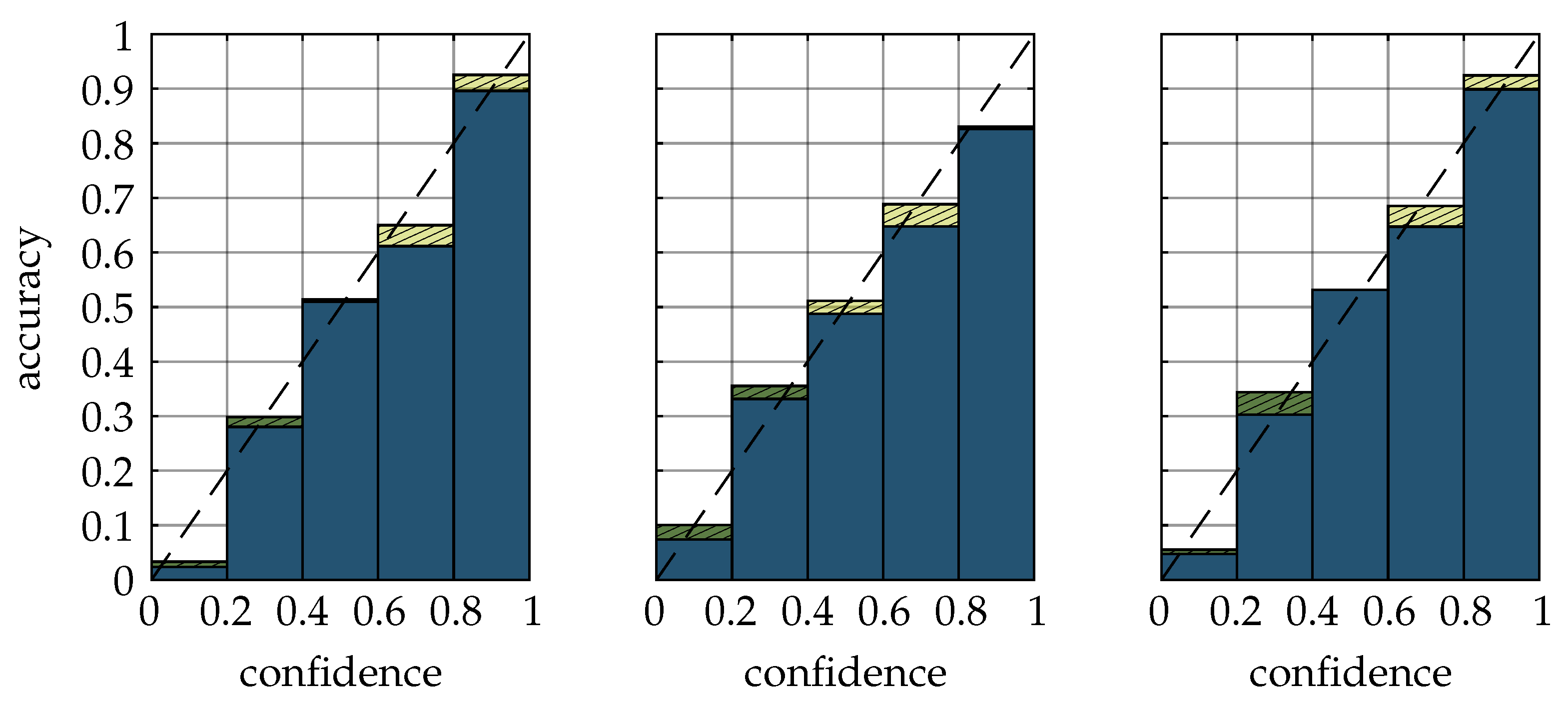 Vehicles | Free Full-Text | Adaptive Driving Style Classification through Transfer Learning with ...