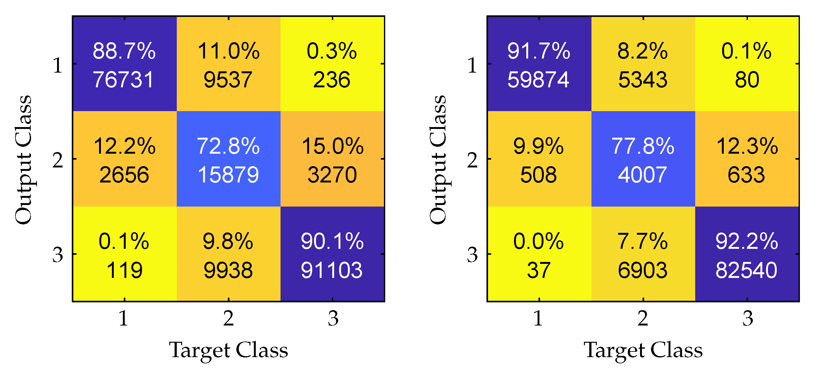 Vehicles | Free Full-Text | Adaptive Driving Style Classification ...