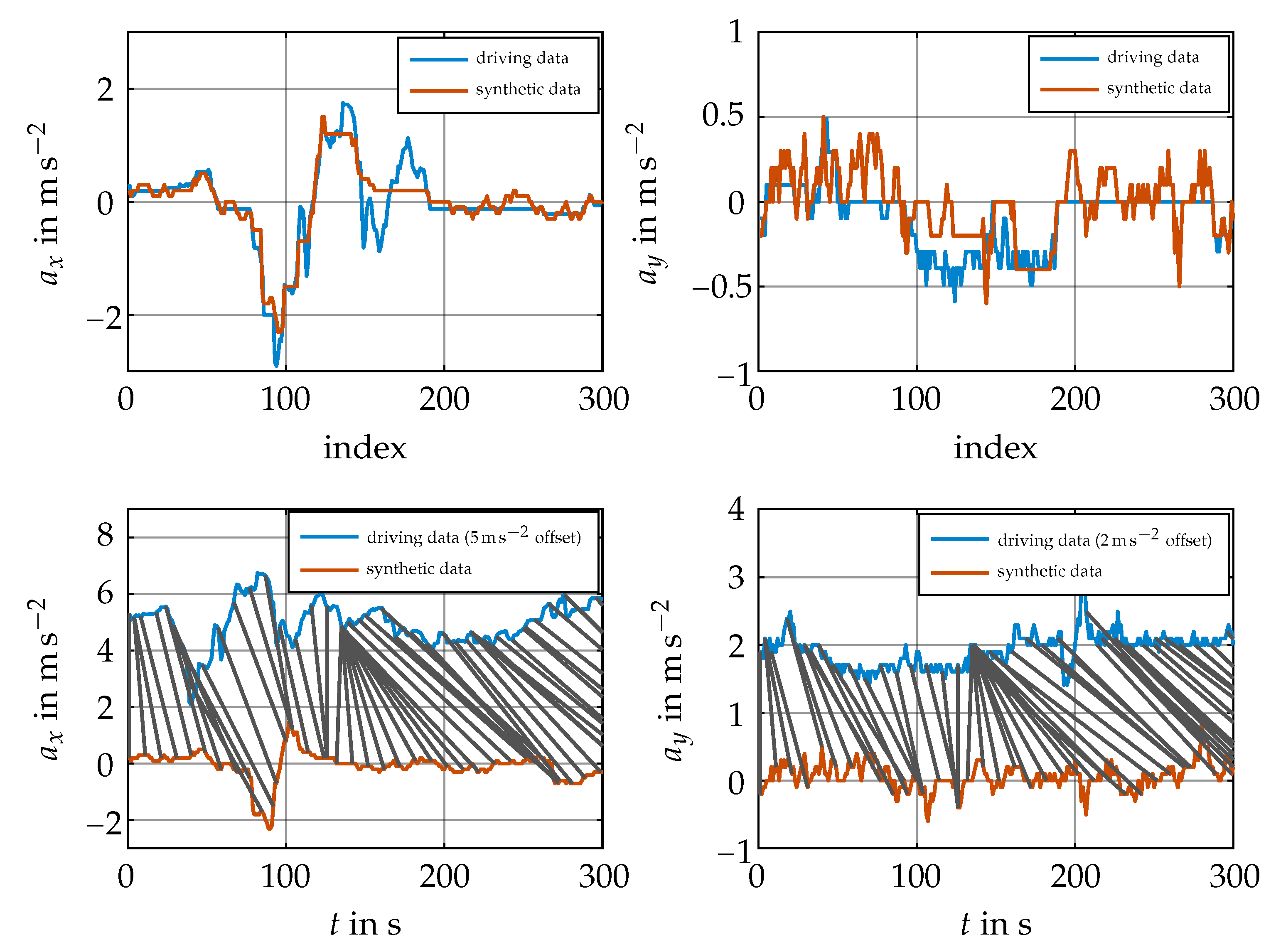 Vehicles | Free Full-Text | Adaptive Driving Style Classification ...