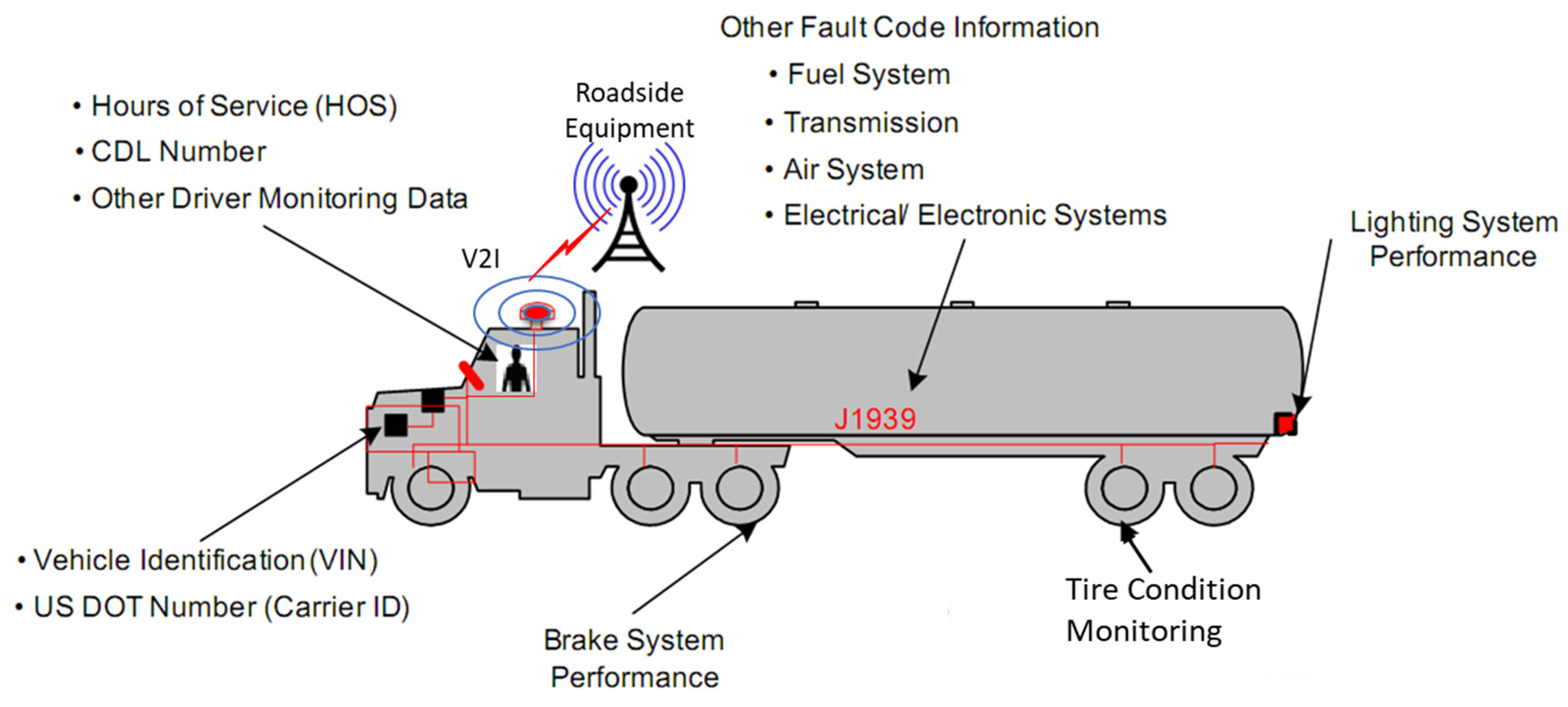 Perspectives on Securing the Transportation System