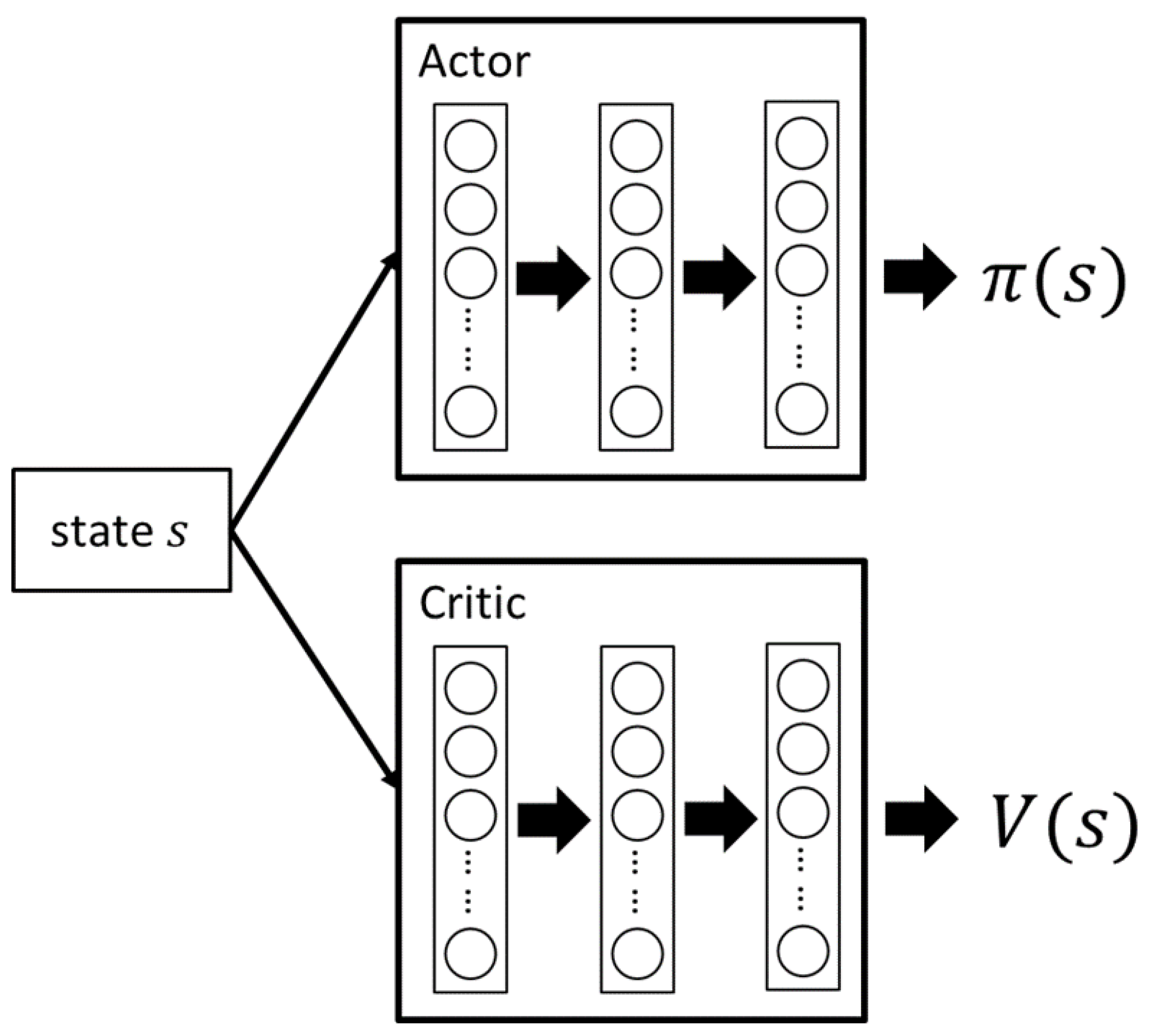Advantage Actor-Critic for Autonomous Intersection Management