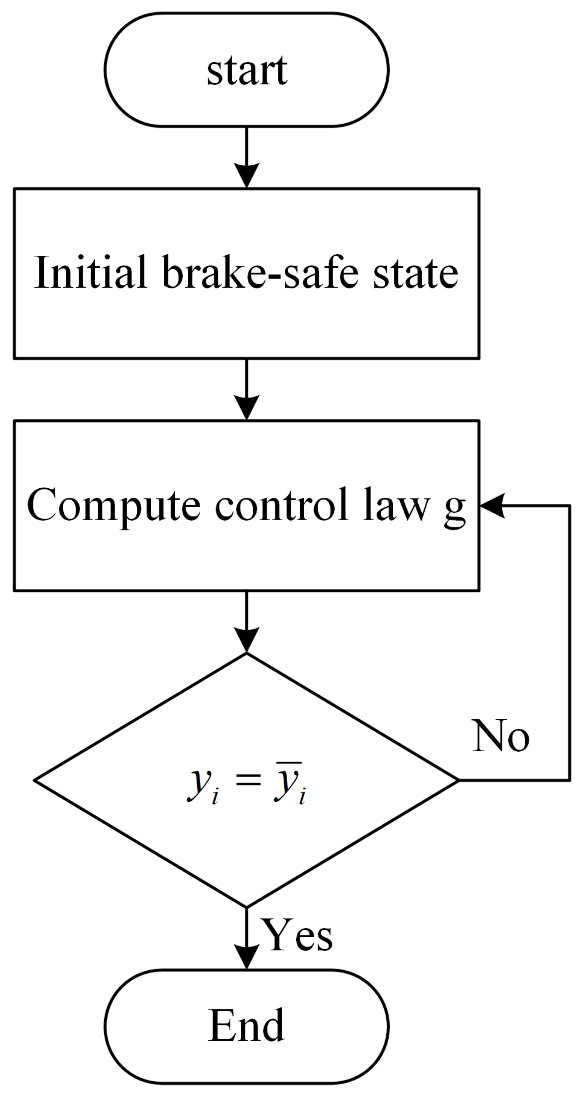 Advantage Actor Critic For Autonomous Intersection Management