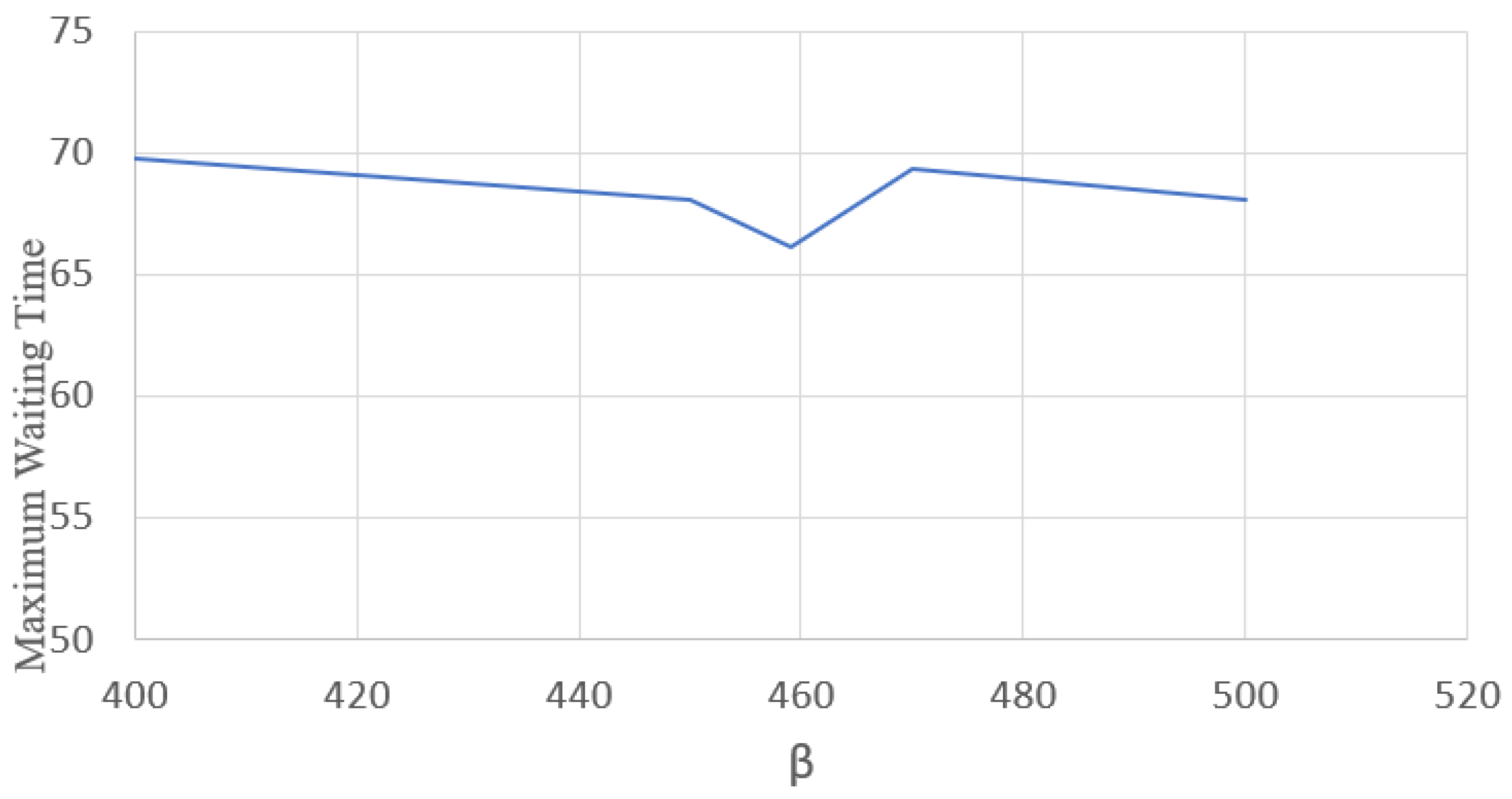 Advantage Actor Critic For Autonomous Intersection Management