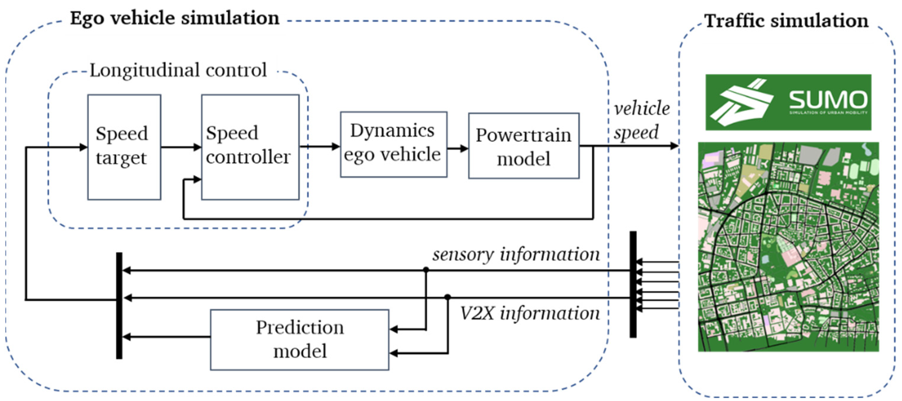 Efficient Anticipatory Longitudinal Control of Electric Vehicles ...