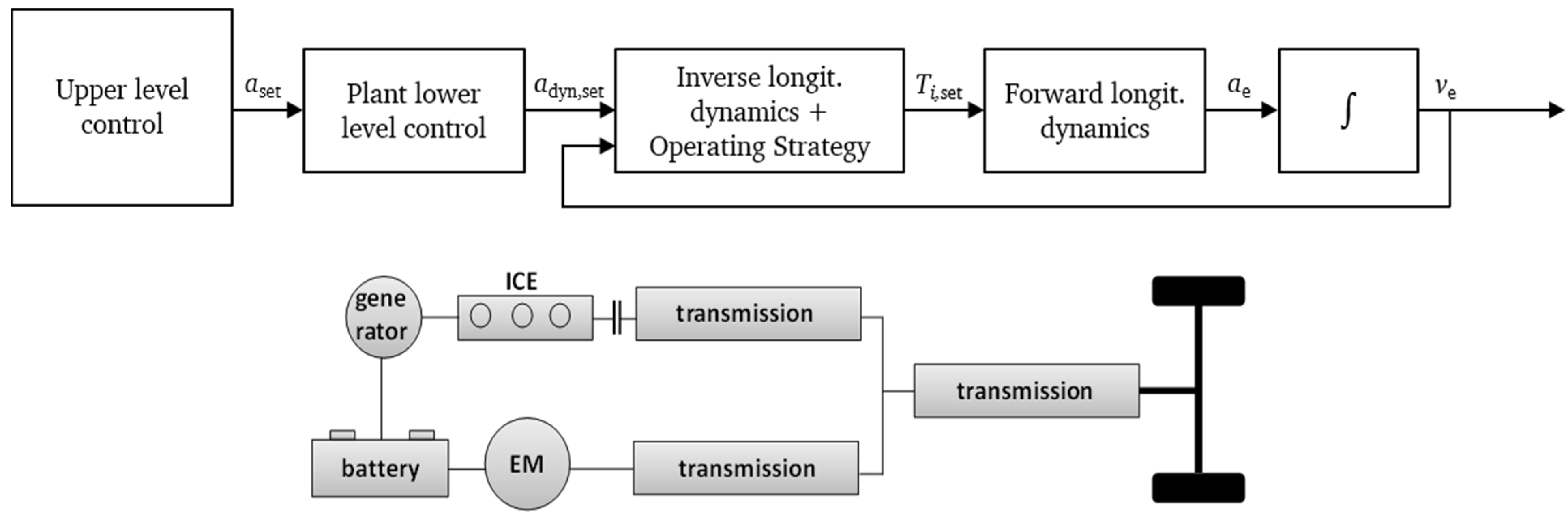 Efficient Anticipatory Longitudinal Control of Electric Vehicles ...