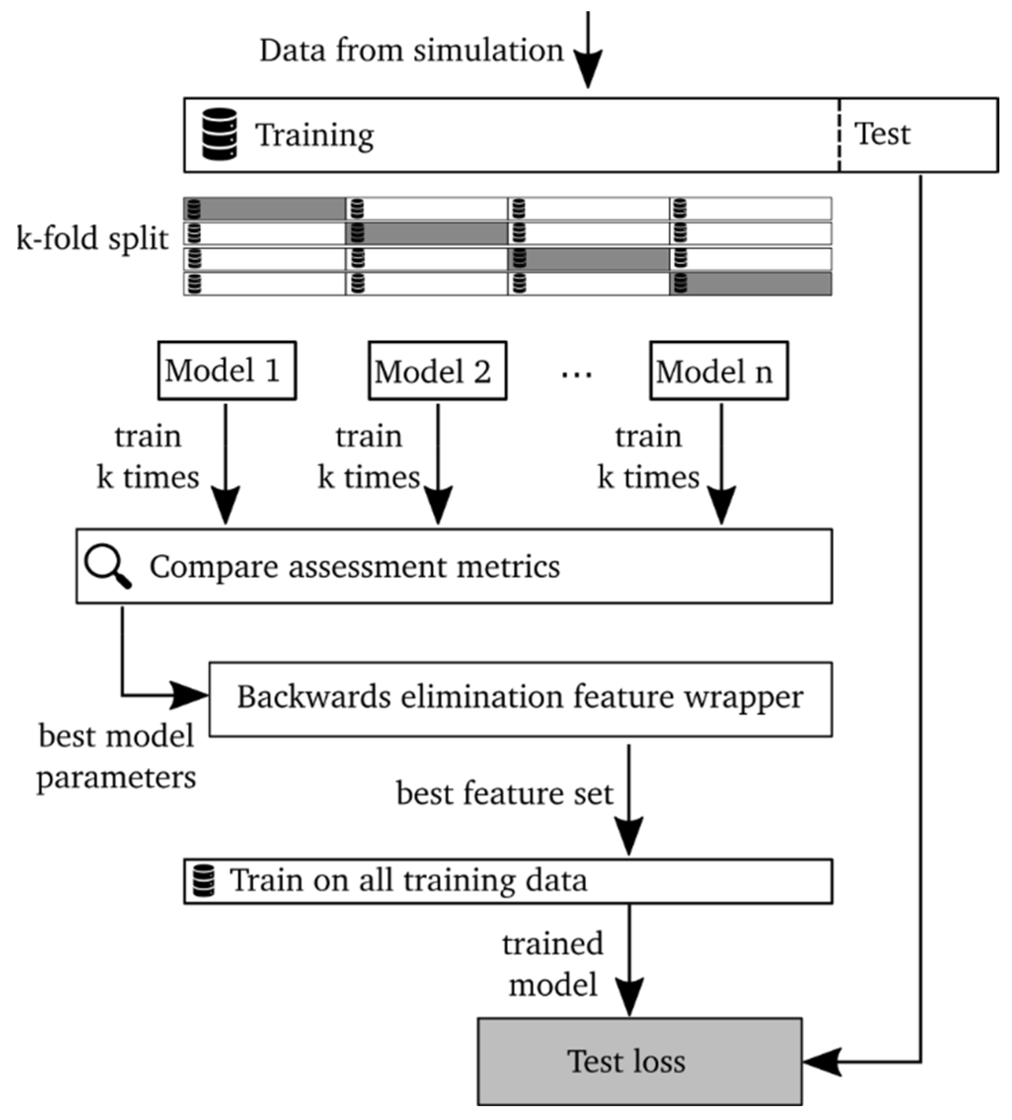 Efficient Anticipatory Longitudinal Control of Electric Vehicles ...