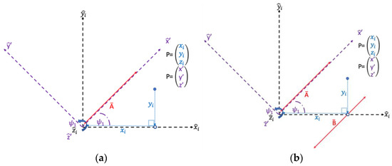 Vehicle Directional Cosine Calculation Method