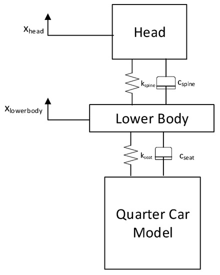 A Comparative Study of Integrated Vehicle–Seat–Human Models for the ...