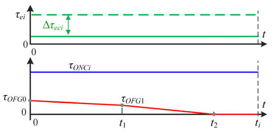 Static Model-Based Optimization and Multi-Input Optimal Control of Automatic Transmission ...