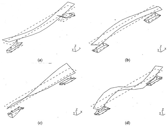 Vehicle Dynamics and Train-Induced Ground Vibration—Theoretical ...