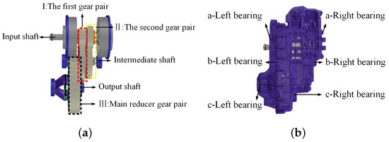 Noise Reduction of Two-Speed Automatic Transmission for Pure Electric ...