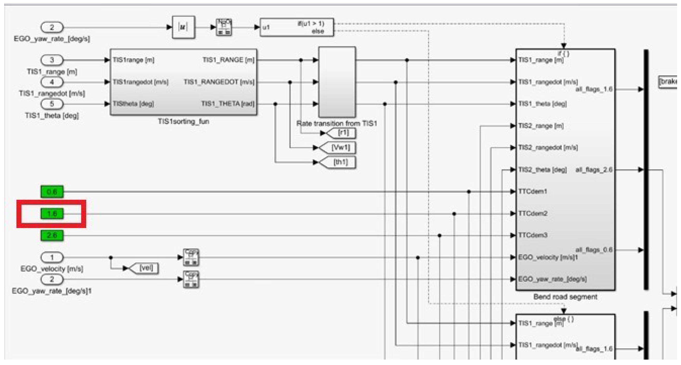 Vehicles | Free Full-Text | Modelling and Simulating Automated ...