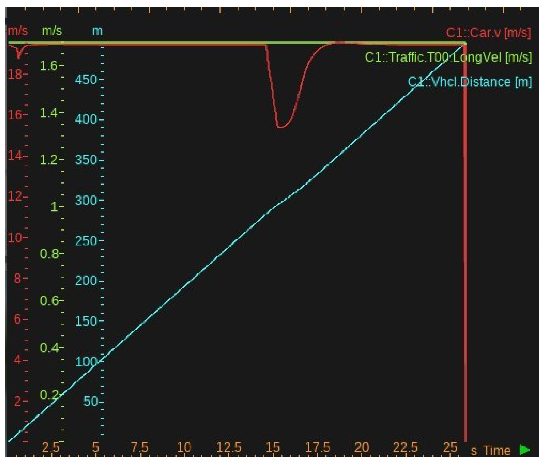 Vehicles | Free Full-Text | Modelling and Simulating Automated ...