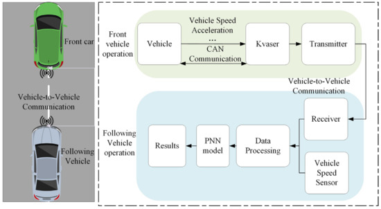 Vehicles | Free Full-Text | The Vehicle Intention Recognition with ...