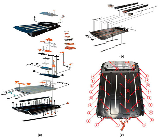 Battery Pack and Underbody: Integration in the Structure Design for ...