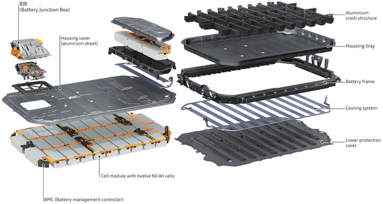 Battery Pack and Underbody: Integration in the Structure Design for ...